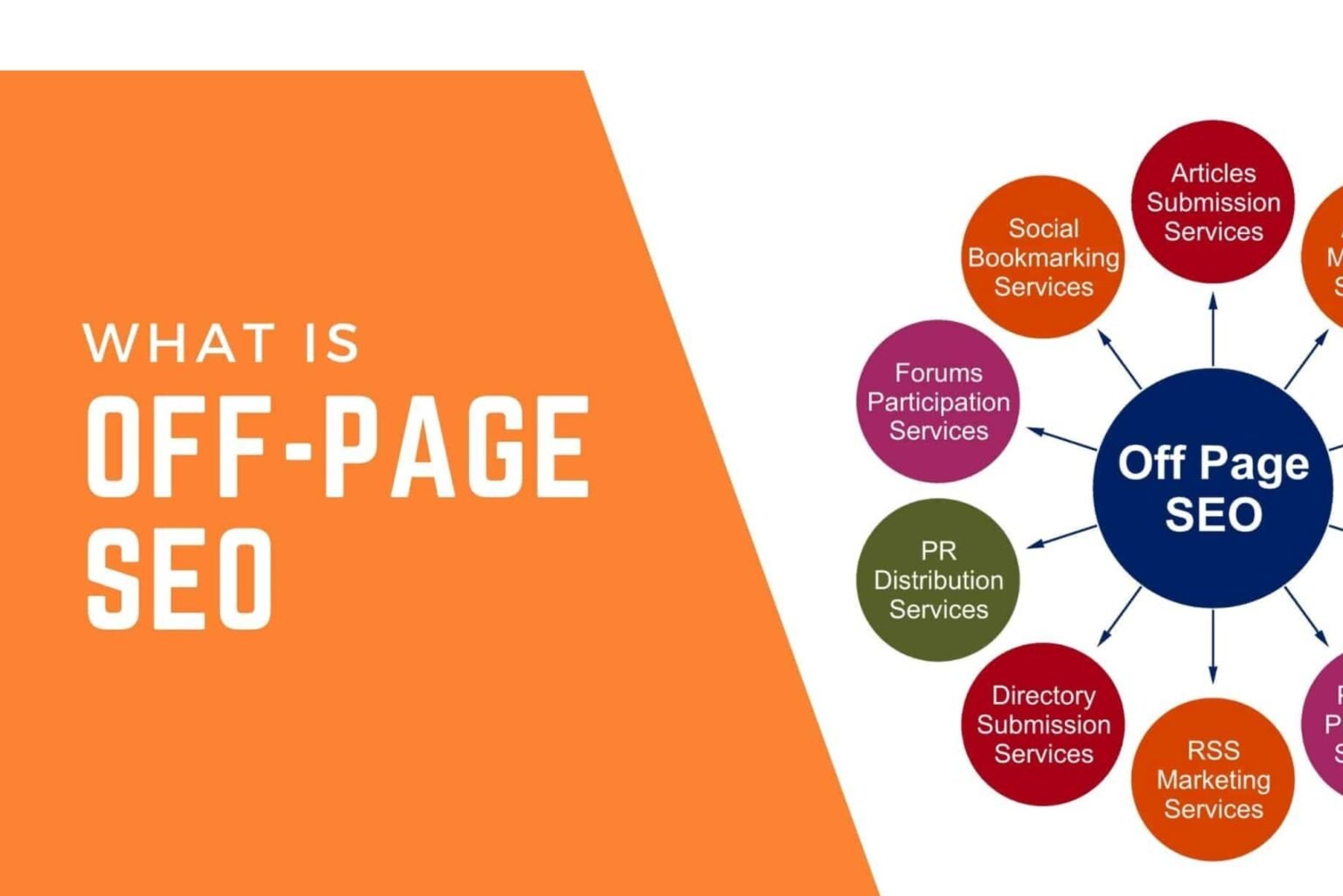 Mastering Off-Page SEO: Strategies & Techniques Explained
